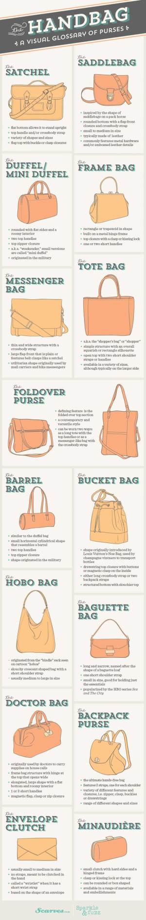 The handbag glossary: A visual guide to EVERY kind of handbag style for ...